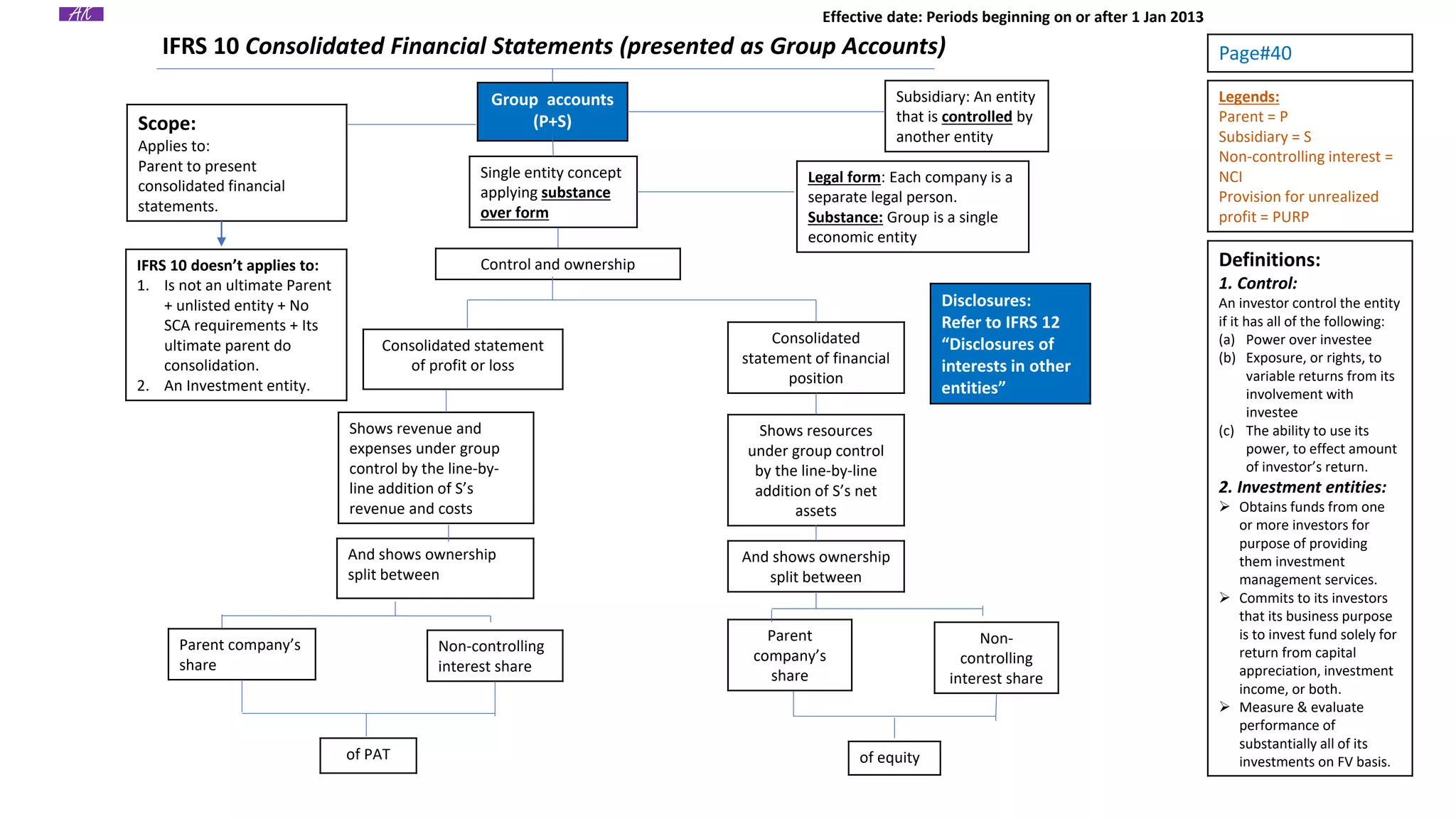 All IFRS Short Notes.pdf