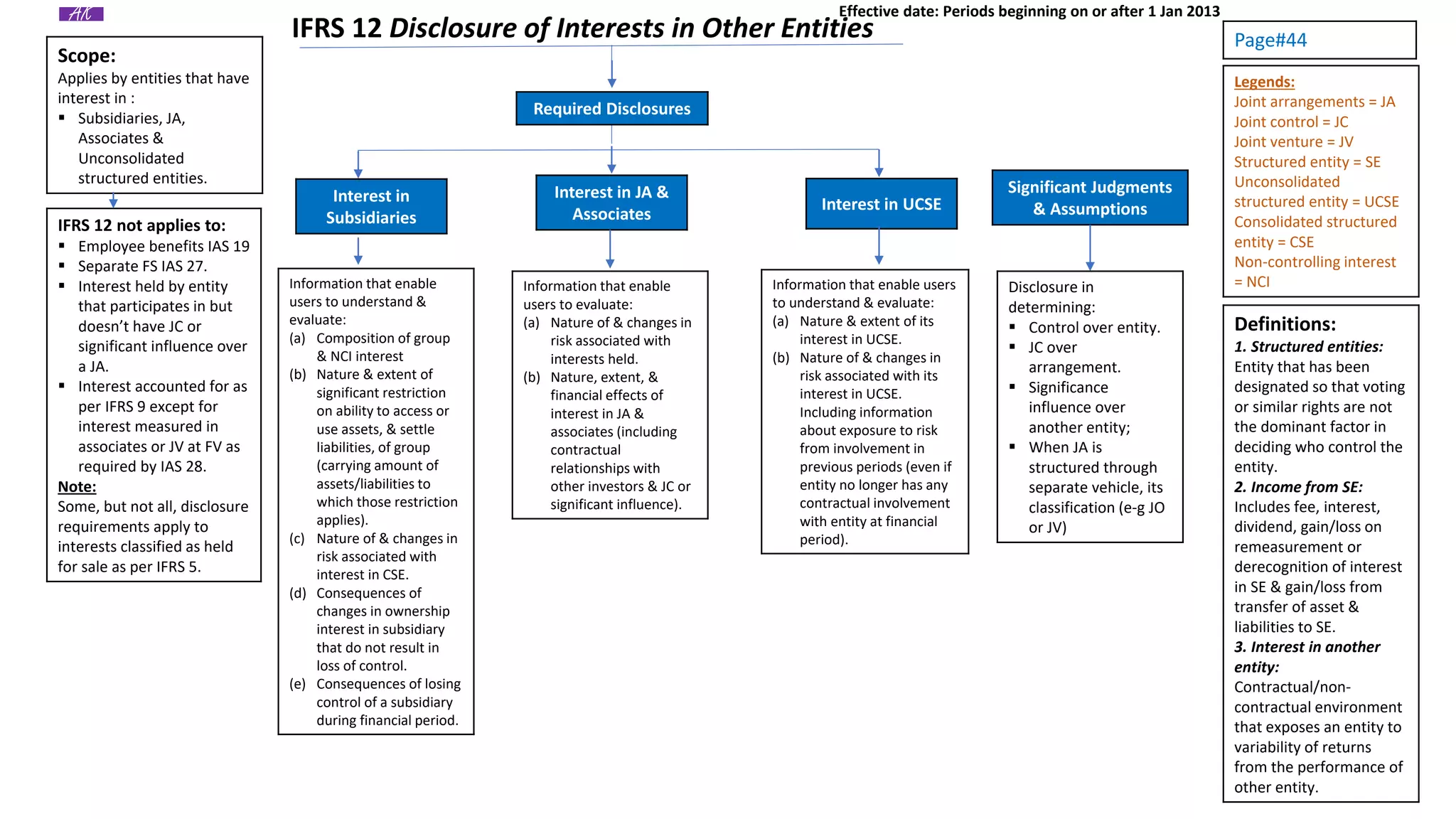 All IFRS Short Notes.pdf