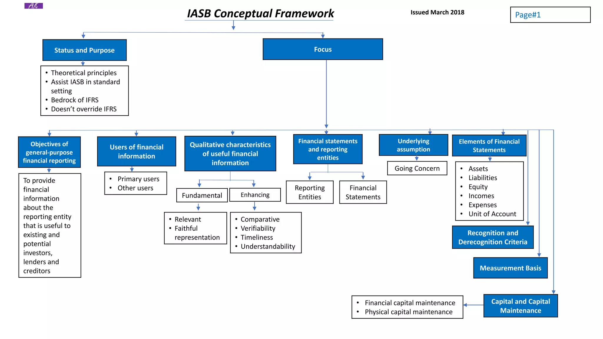 All IFRS Short Notes.pdf