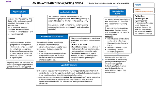 All IFRS Short Notes.pdf | Business Accounting & Finance | Business