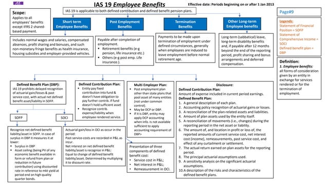 All IFRS Short Notes.pdf | Business Accounting & Finance | Business