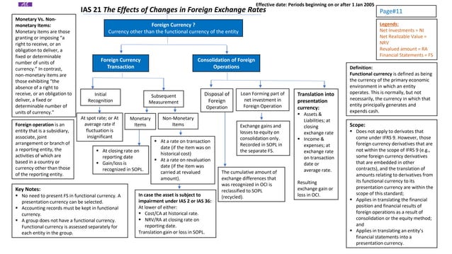 All IFRS Short Notes.pdf | Business Accounting & Finance | Business