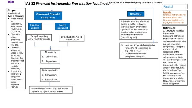 All IFRS Short Notes.pdf | Business Accounting & Finance | Business