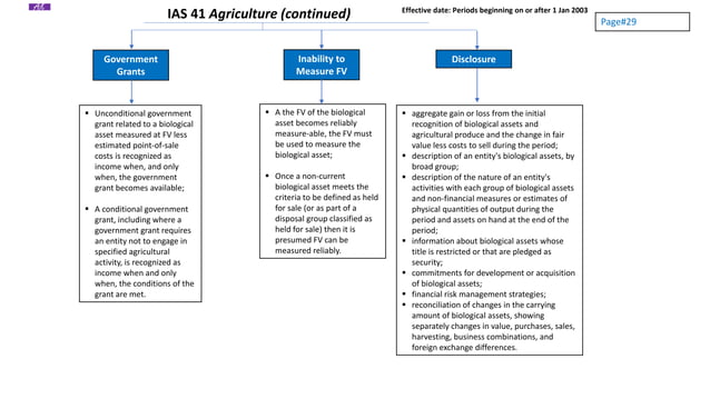 All IFRS Short Notes.pdf | Business Accounting & Finance | Business