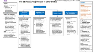 All IFRS Short Notes.pdf