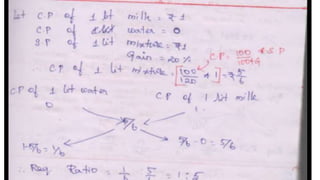Alligation OR mixture.pptx