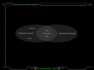 Fuzzing Challenges - AlligatorCon | PDF