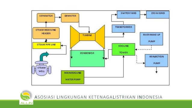 ALLIN - Rencana Implementasi Life Cycle Assessment (LCA) pada Kegiatan ...