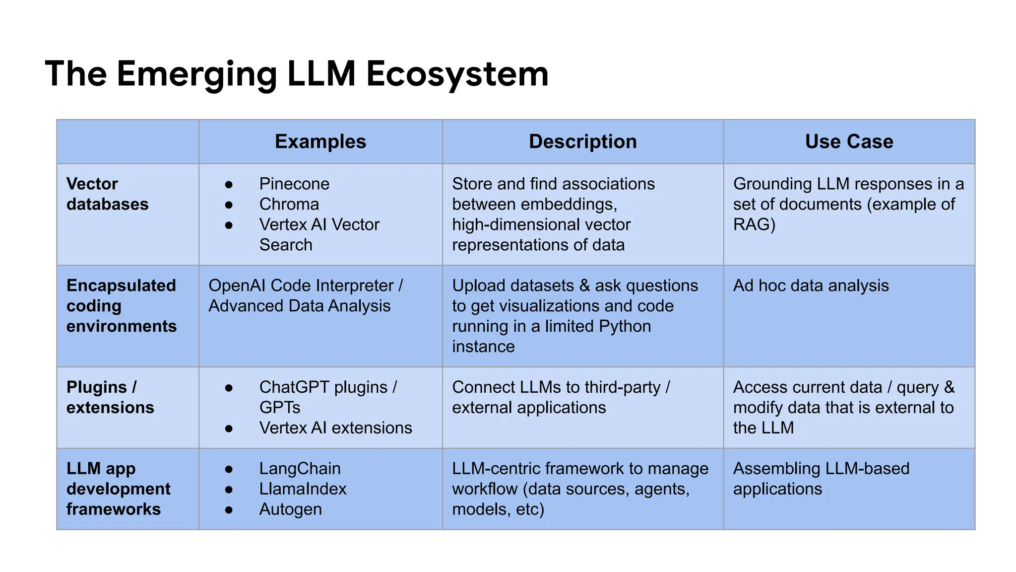 All in AI: LLM Landscape & RAG in 2024 with Mark Ryan (Google) & Jerry ...