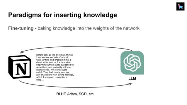 All in AI: LLM Landscape & RAG in 2024 with Mark Ryan (Google) & Jerry ...
