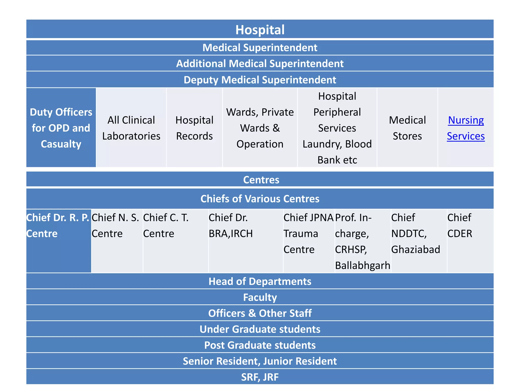 All India Institute of Medical Sciences AIIMS - New Delhi | PPTX