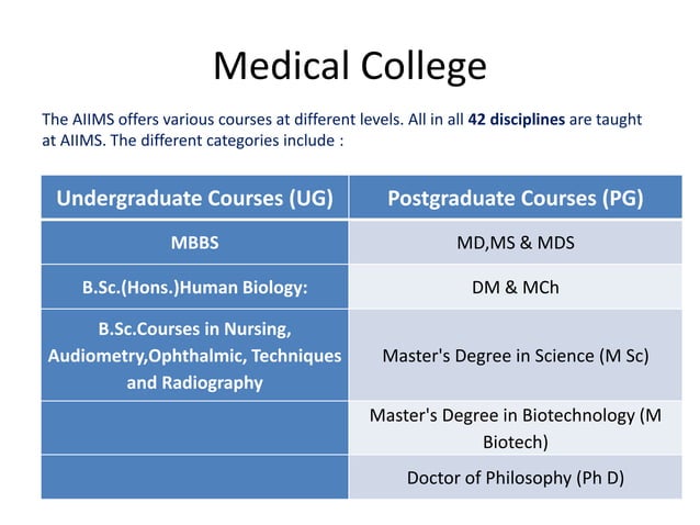 All India Institute of Medical Sciences AIIMS - New Delhi | PPTX