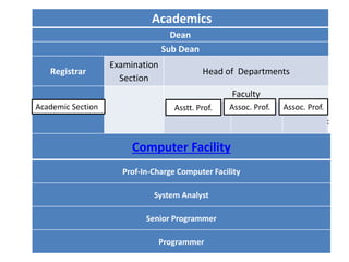 All India Institute of Medical Sciences AIIMS - New Delhi | PPTX