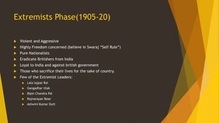 All India National Congress | PPTX