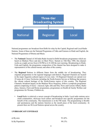 All india radio | PDF