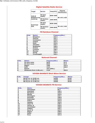 All India Radio (AIR) Station Frequencies National and International | PDF