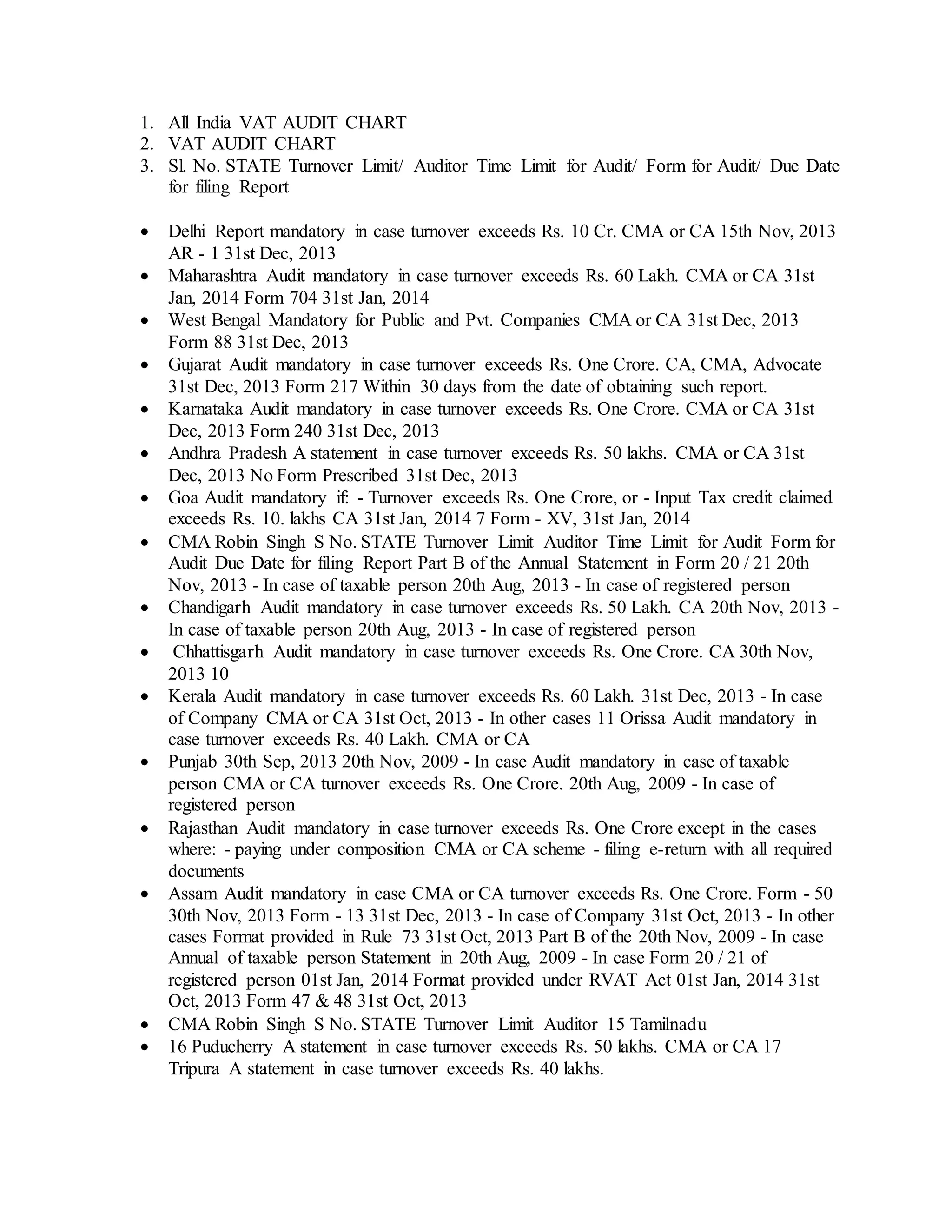 All india vat audit chart | PDF