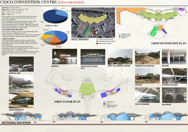 CIDCO CONVENTION CENTRE ,VASHI,NAVI MUMBAI AS LIVE CASE STUDY AND ...