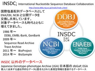[All-in-one2015] DDBJ へのデータ登録 | PPT