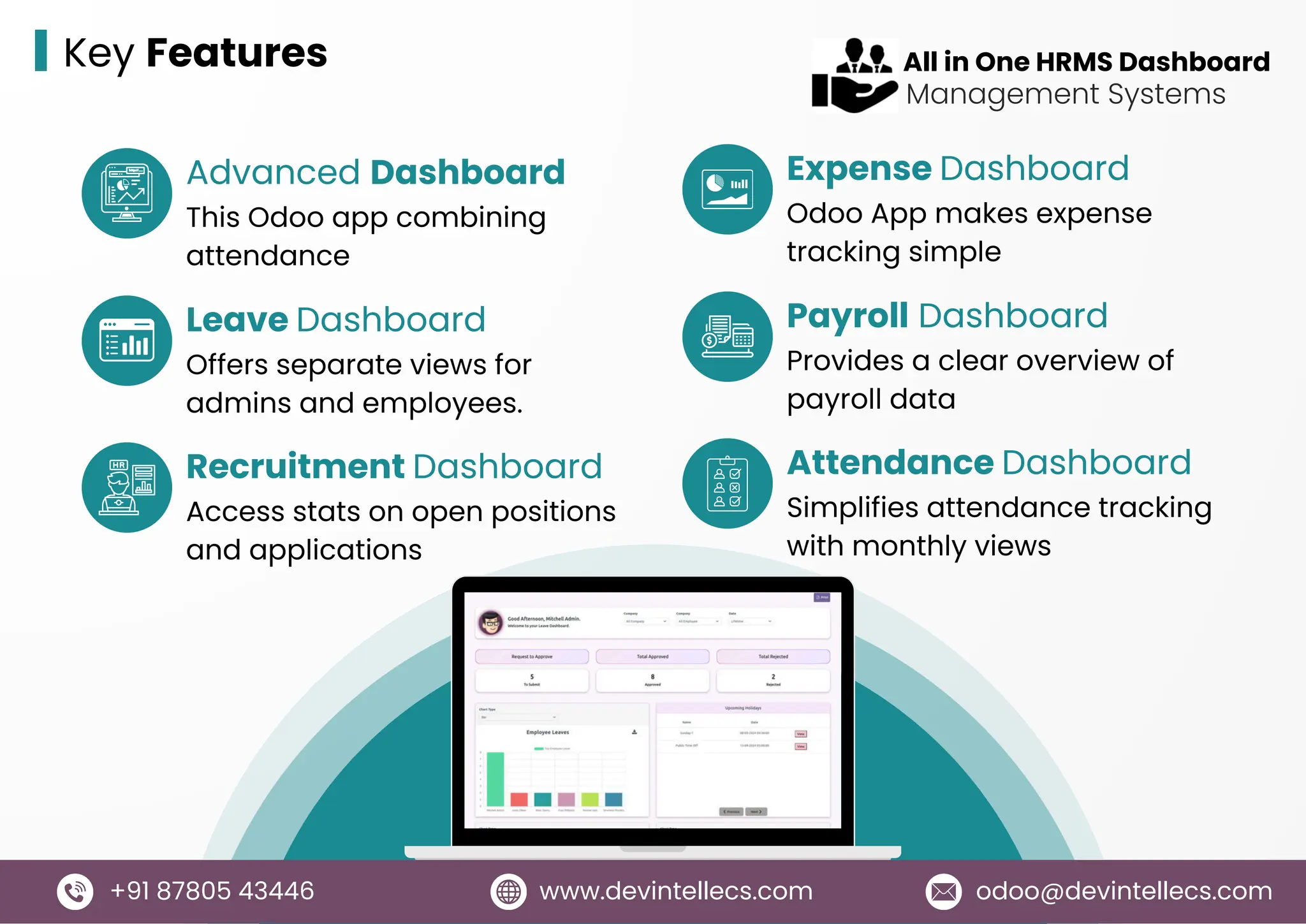 All in One HRMS Dashboard for Odoo Users | PPT