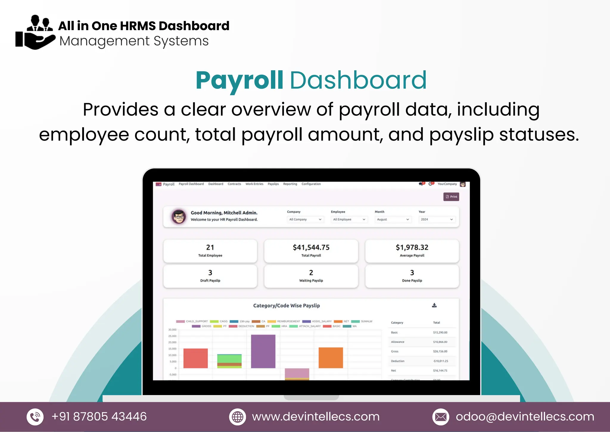 All in One HRMS Dashboard for Odoo Users | PPT