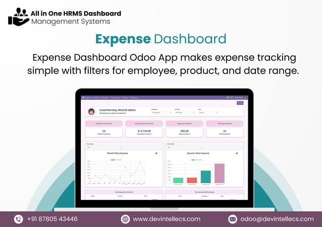 All in One HRMS Dashboard for Odoo Users | PPT