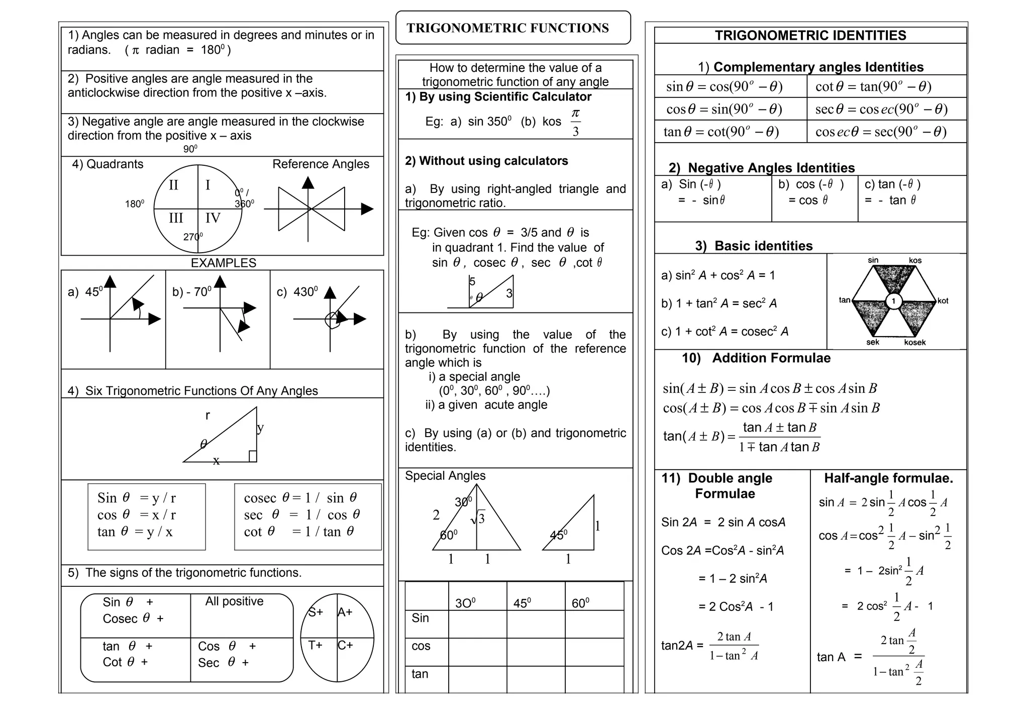 All in one page trigo | DOC