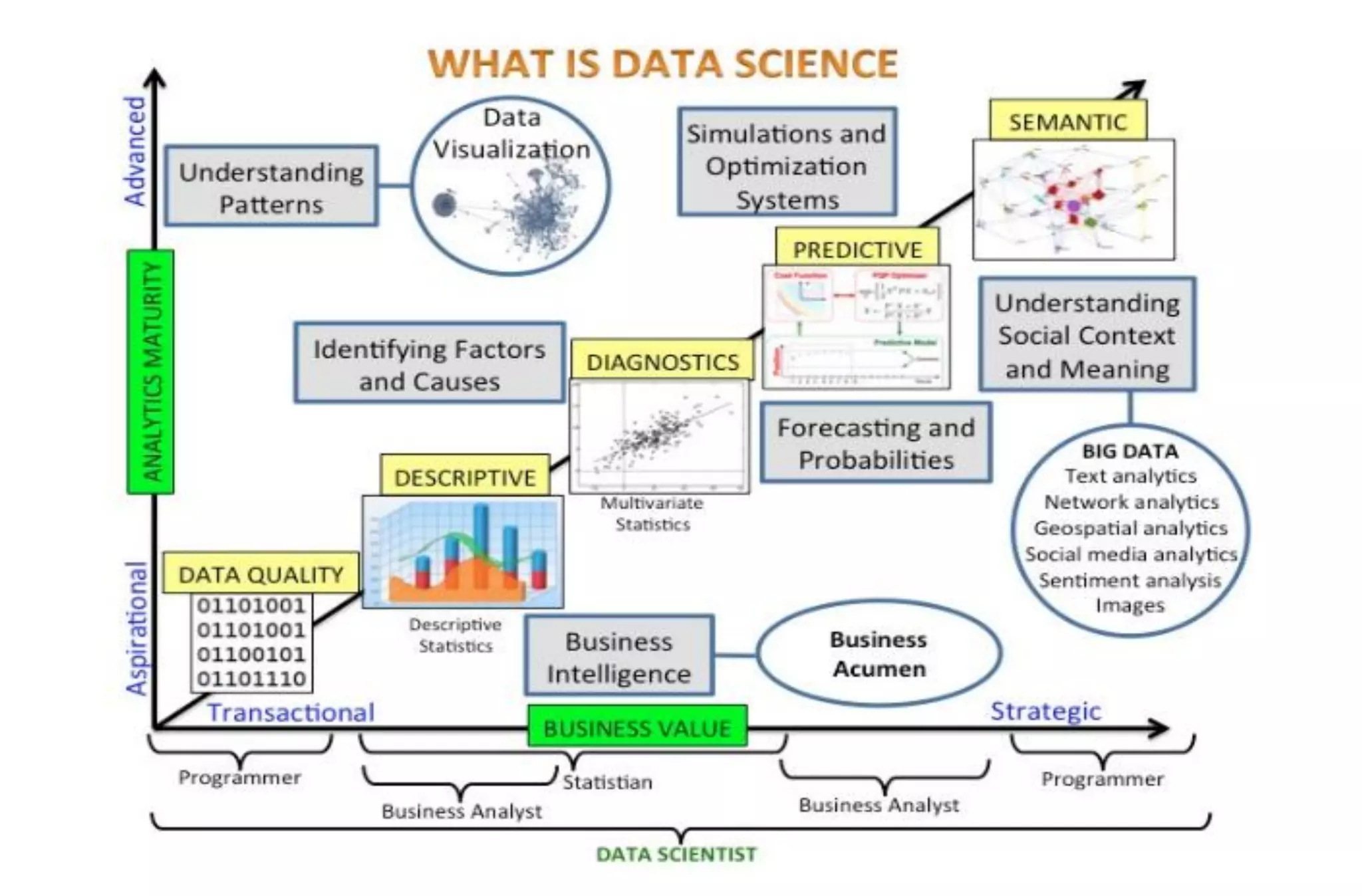 All in one picture data science central tutorial at one place | PDF ...