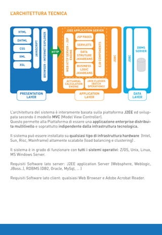 All in one value+ insurance platform | PDF
