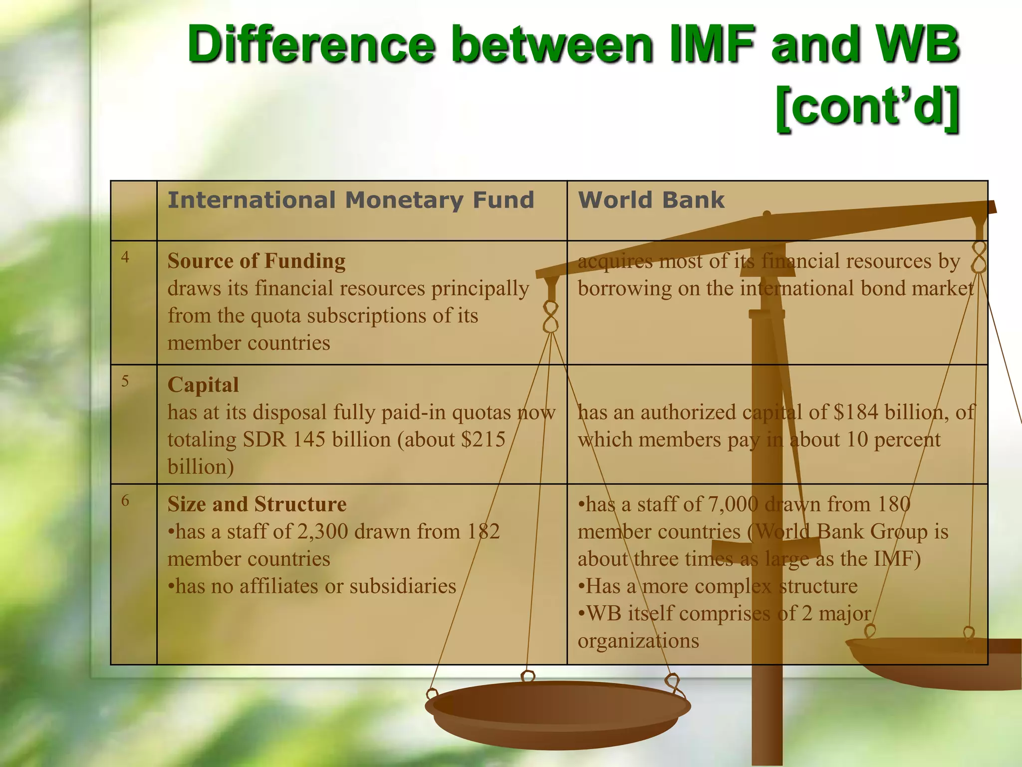 Role Of Multilateral Agencies | PPTX