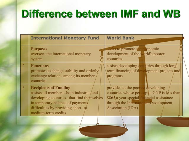 Role Of Multilateral Agencies | PPTX | Business Banking & Finance ...