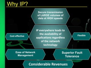 All-IP Telecom Networks | PPT