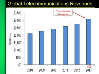 All-IP Telecom Networks | PPT