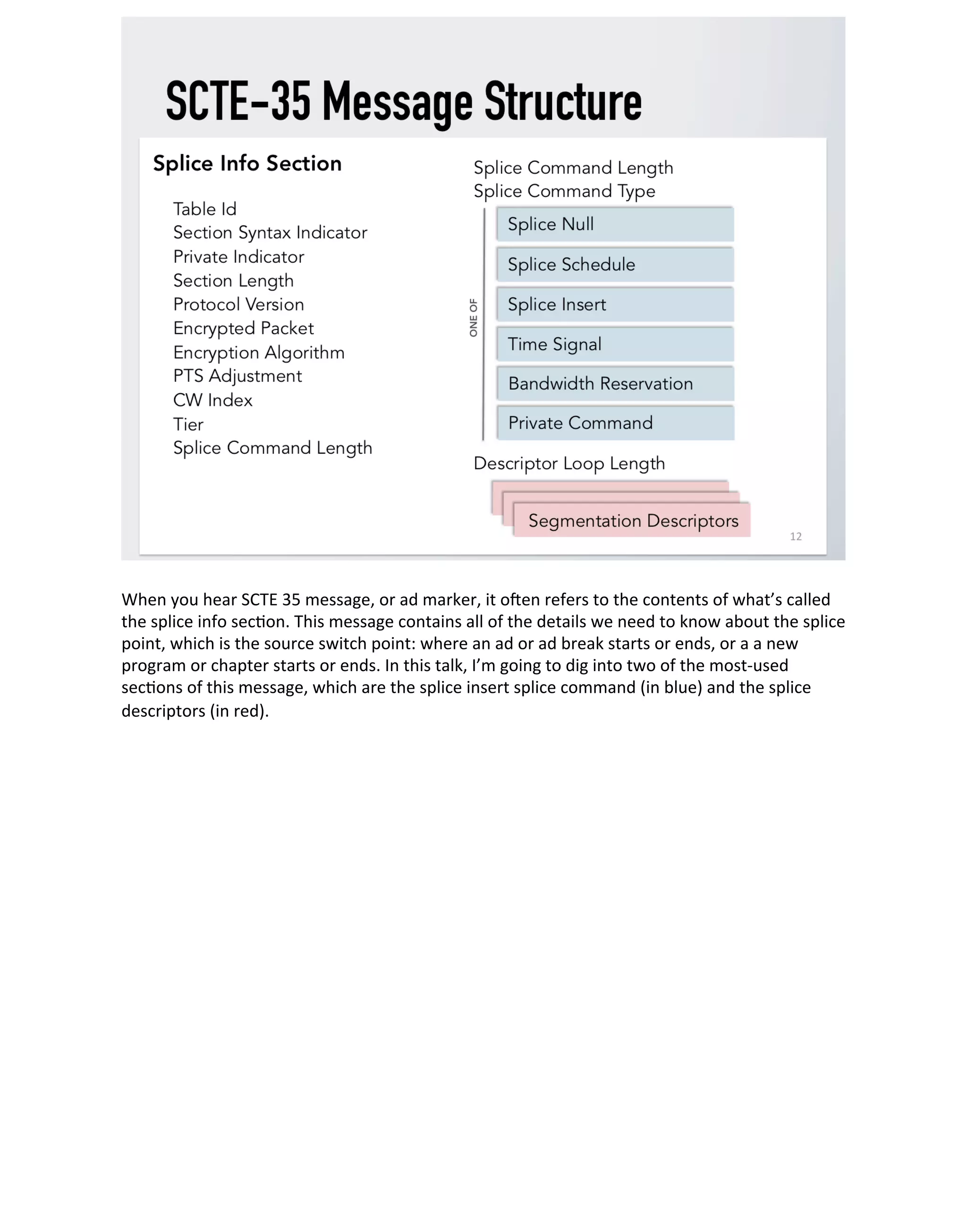 Live Linear Stream Ad Signaling in the OTT World | PDF