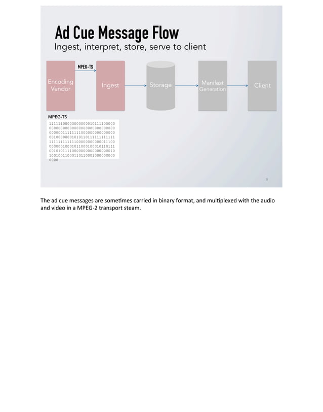 Live Linear Stream Ad Signaling in the OTT World | PDF