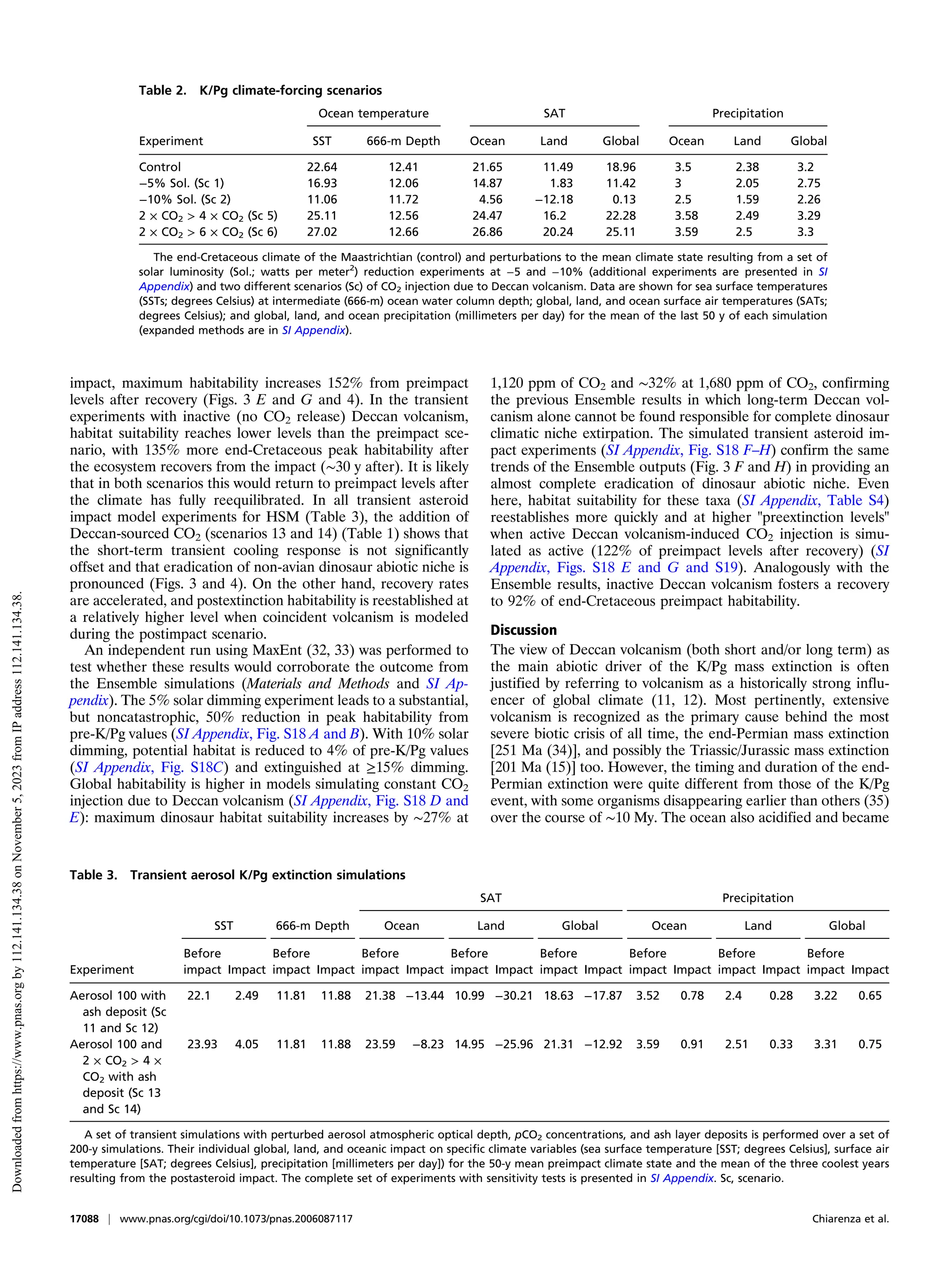 Allison Et Al 2020 Asteroid Impact Not Volcanism Caused The End Cretaceous Dinosaur Extinctionpdf