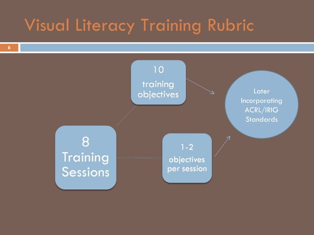 Visual Literacy Across Campus: A Grassroots Approach | PPT