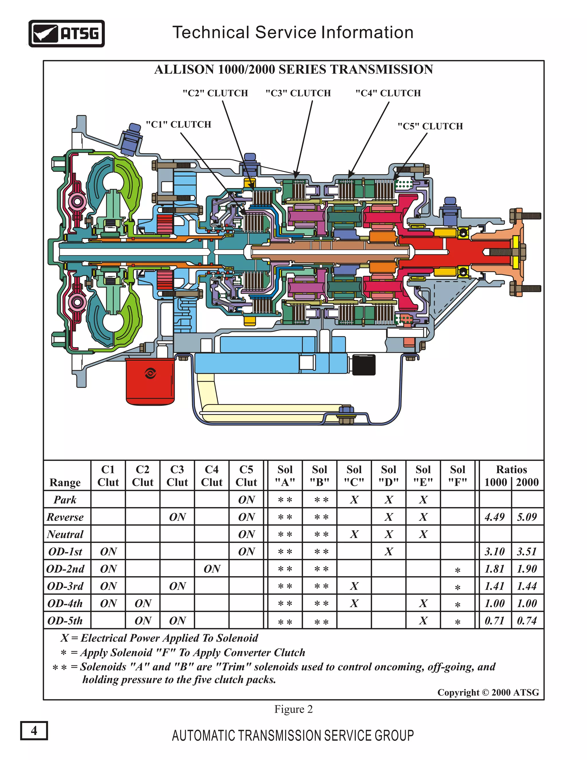 Allison 1000-2000 Series Service Manual.pdf | Off-Road Vehicles | Auto ...