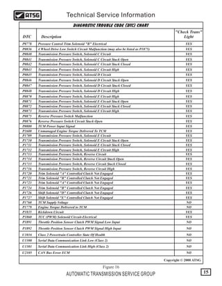 Allison 1000-2000 Series Service Manual.pdf
