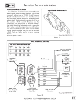 Allison 1000-2000 Series Service Manual.pdf