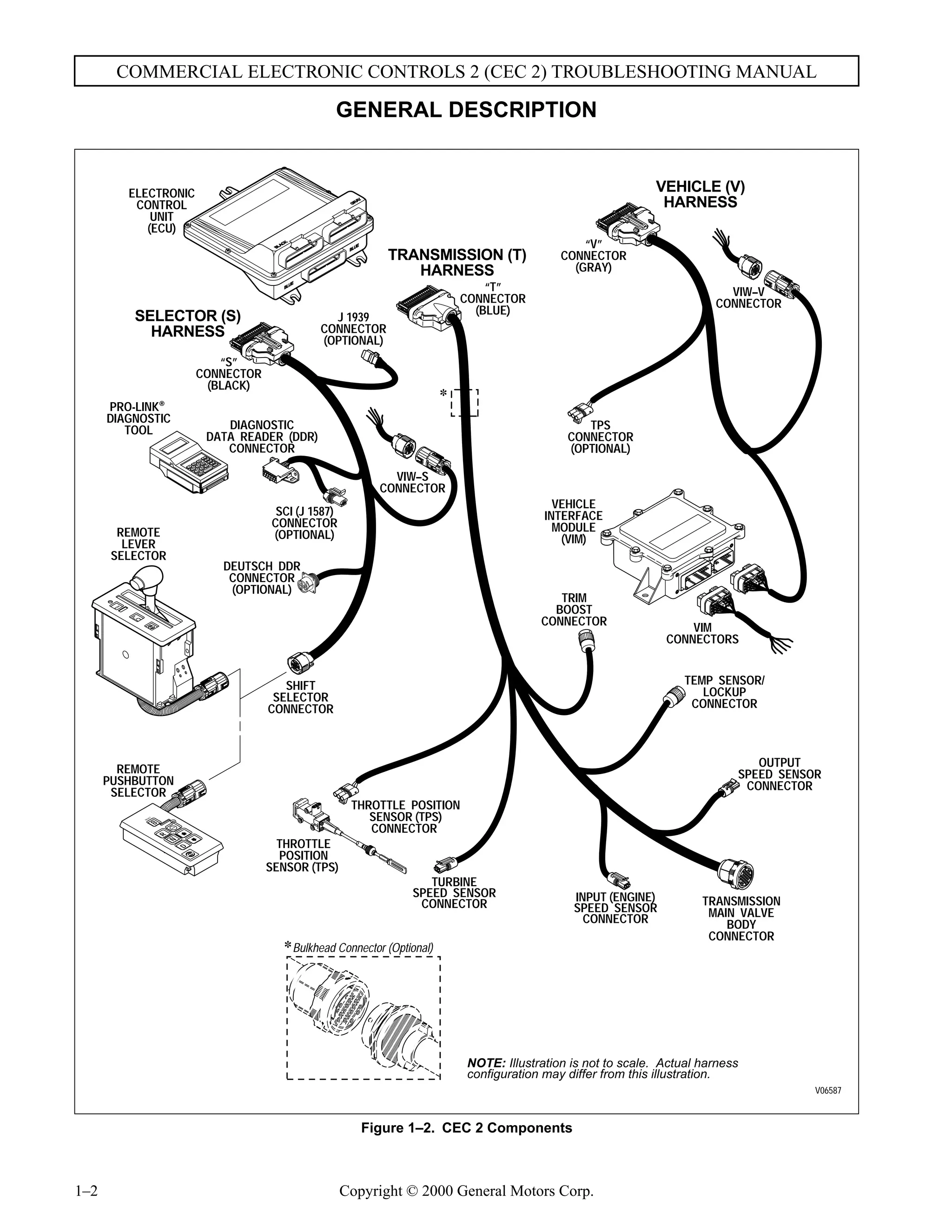 Allison 5000, 6000, 8000, 9000 Troubleshooting Manual PDF.pdf