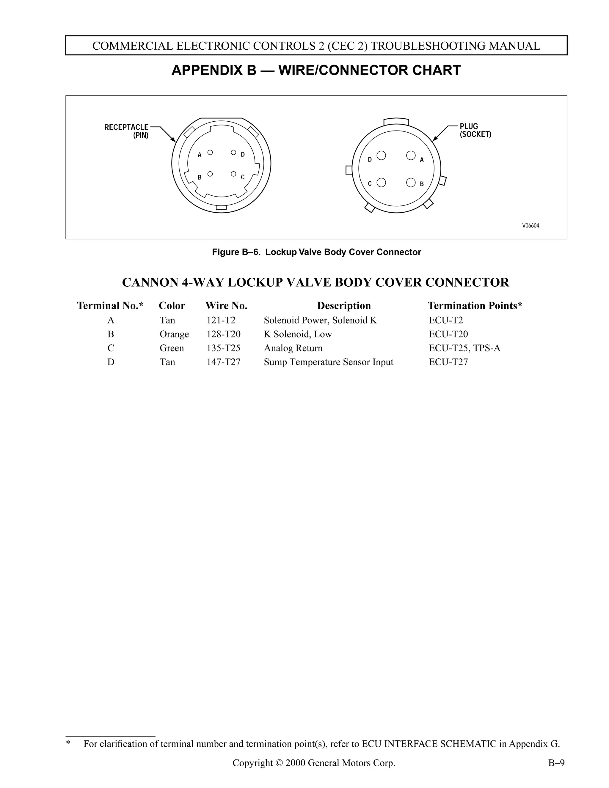 Allison 5000, 6000, 8000, 9000 Troubleshooting Manual PDF.pdf