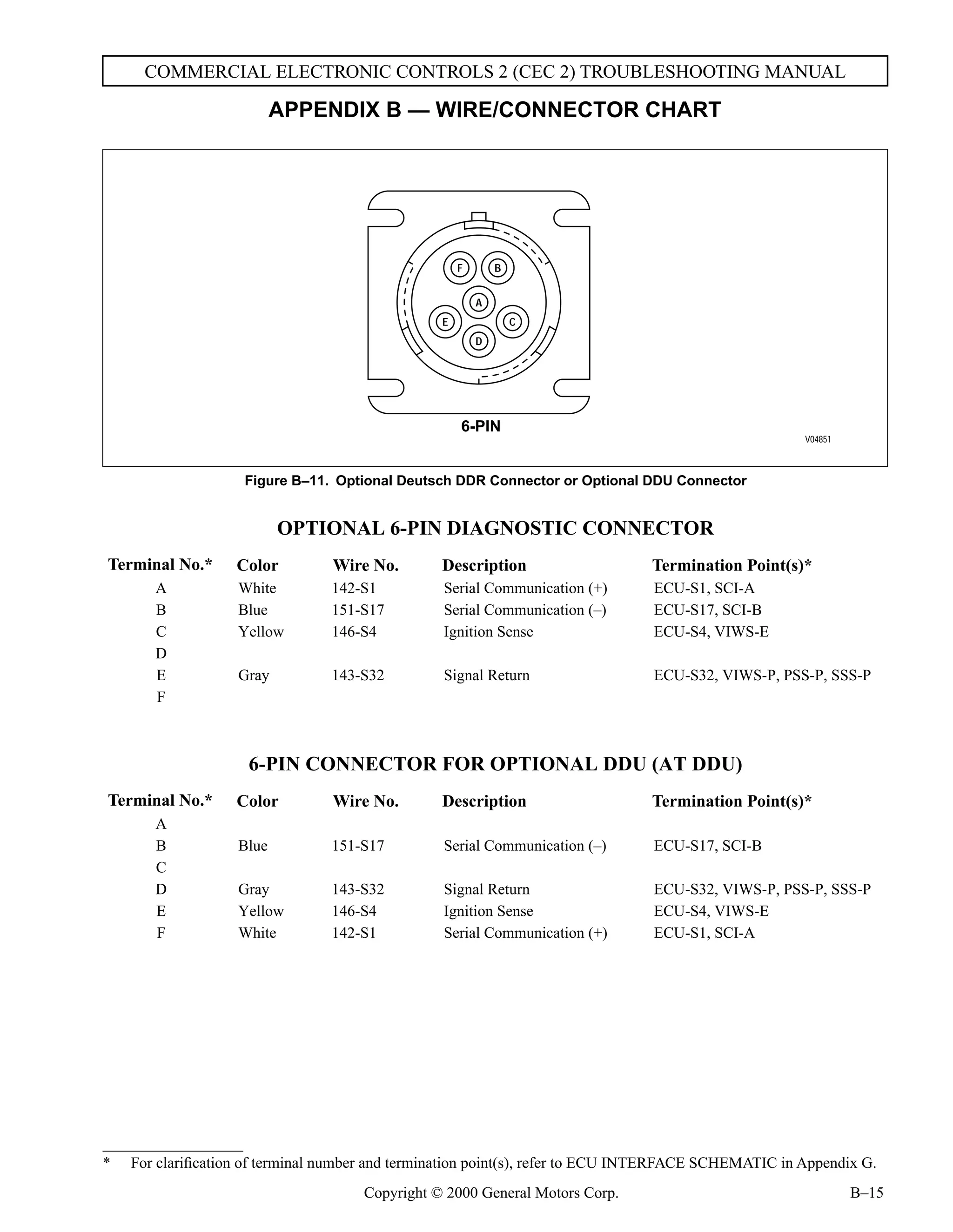 Allison 5000, 6000, 8000, 9000 Troubleshooting Manual PDF.pdf