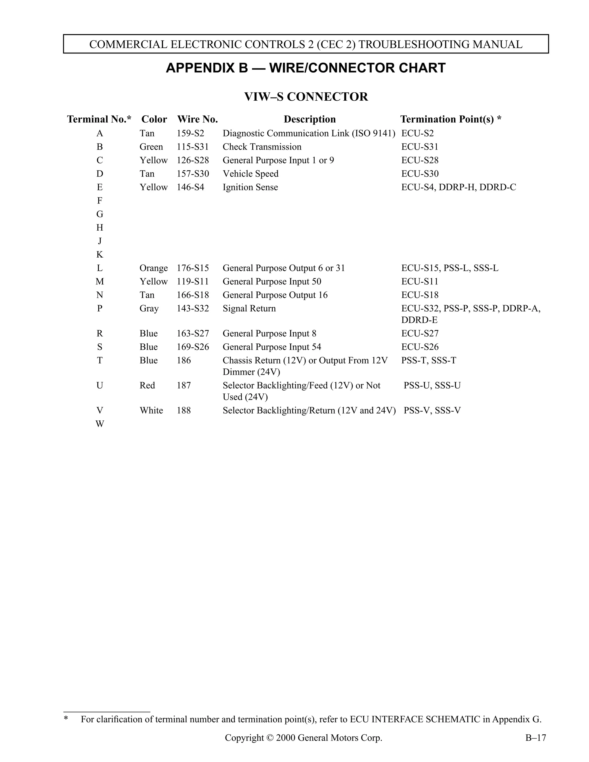 Allison 5000, 6000, 8000, 9000 Troubleshooting Manual PDF.pdf