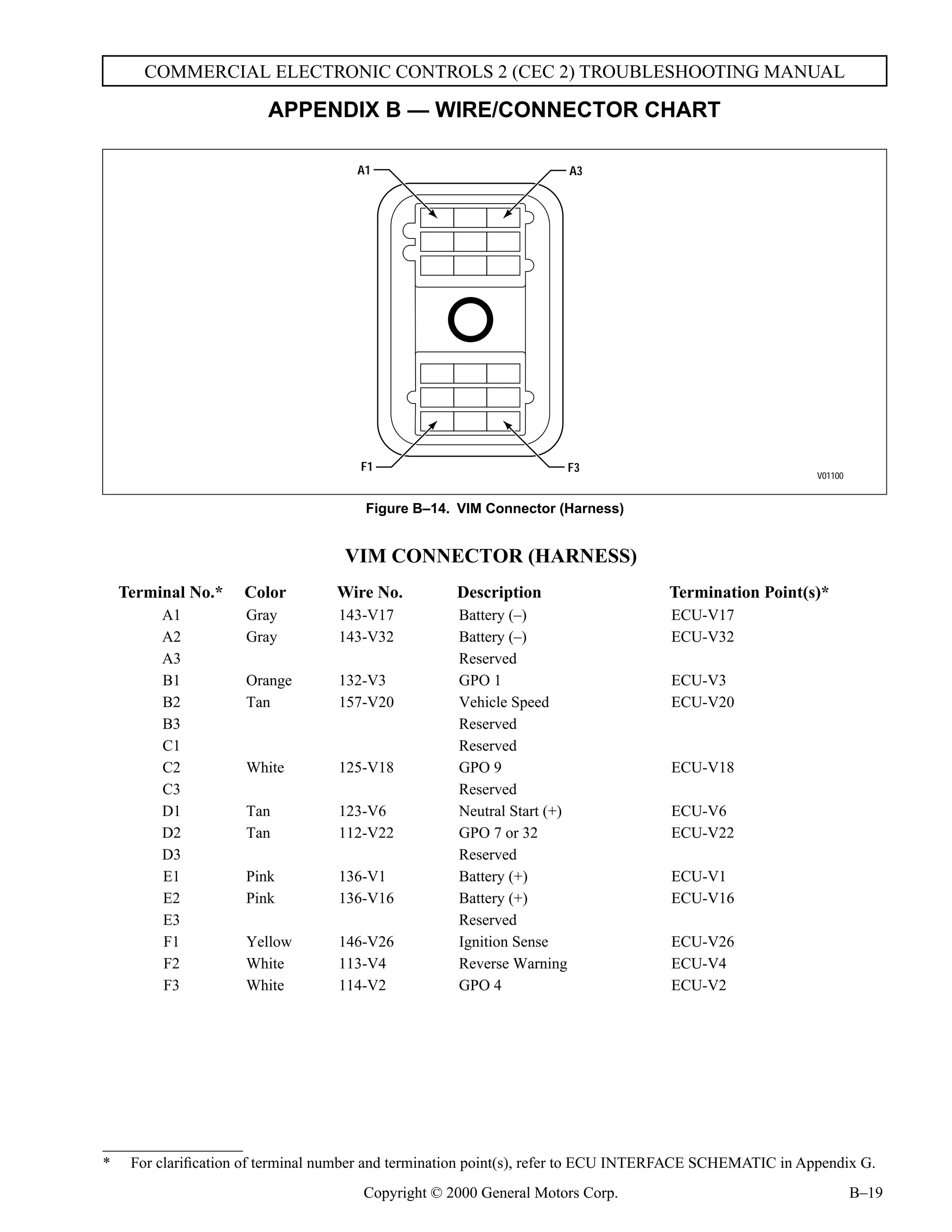 Allison 5000, 6000, 8000, 9000 Troubleshooting Manual PDF.pdf