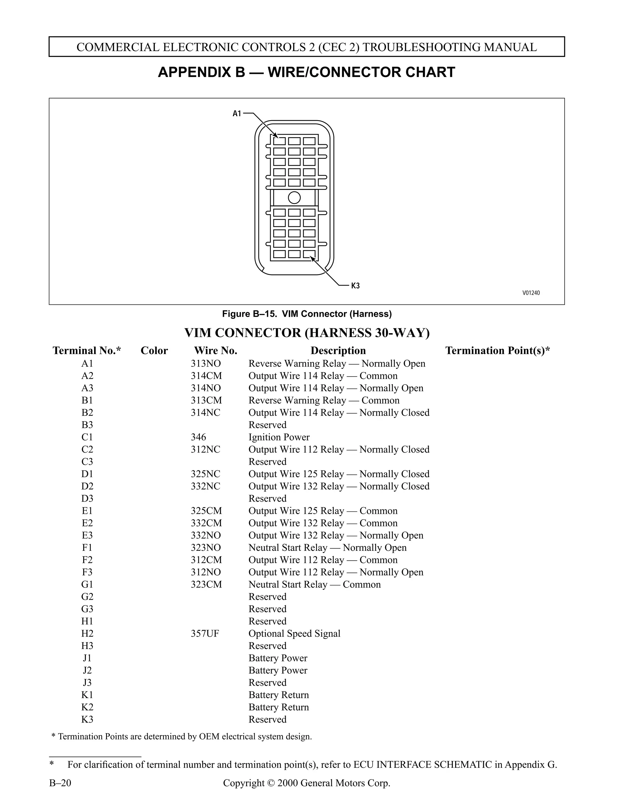 Allison 5000, 6000, 8000, 9000 Troubleshooting Manual PDF.pdf