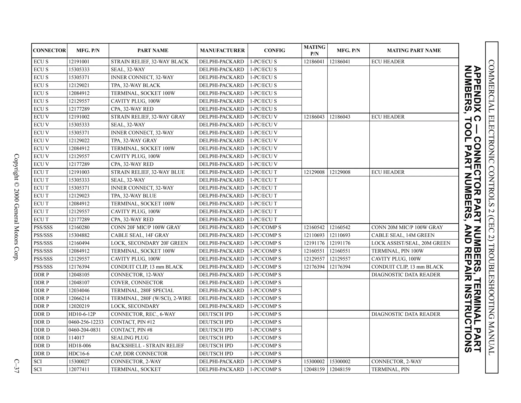 Allison 5000, 6000, 8000, 9000 Troubleshooting Manual PDF.pdf