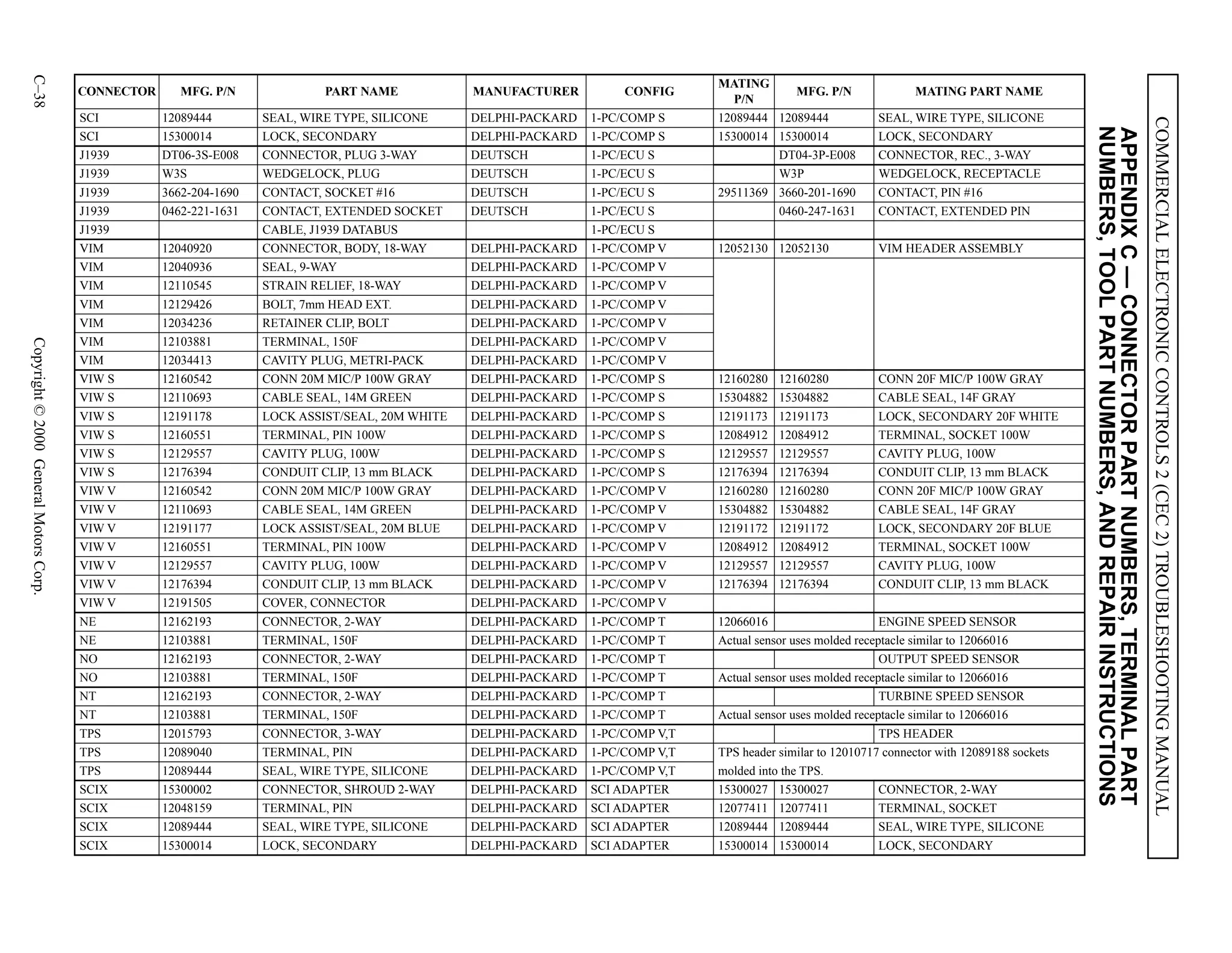 Allison 5000, 6000, 8000, 9000 Troubleshooting Manual PDF.pdf