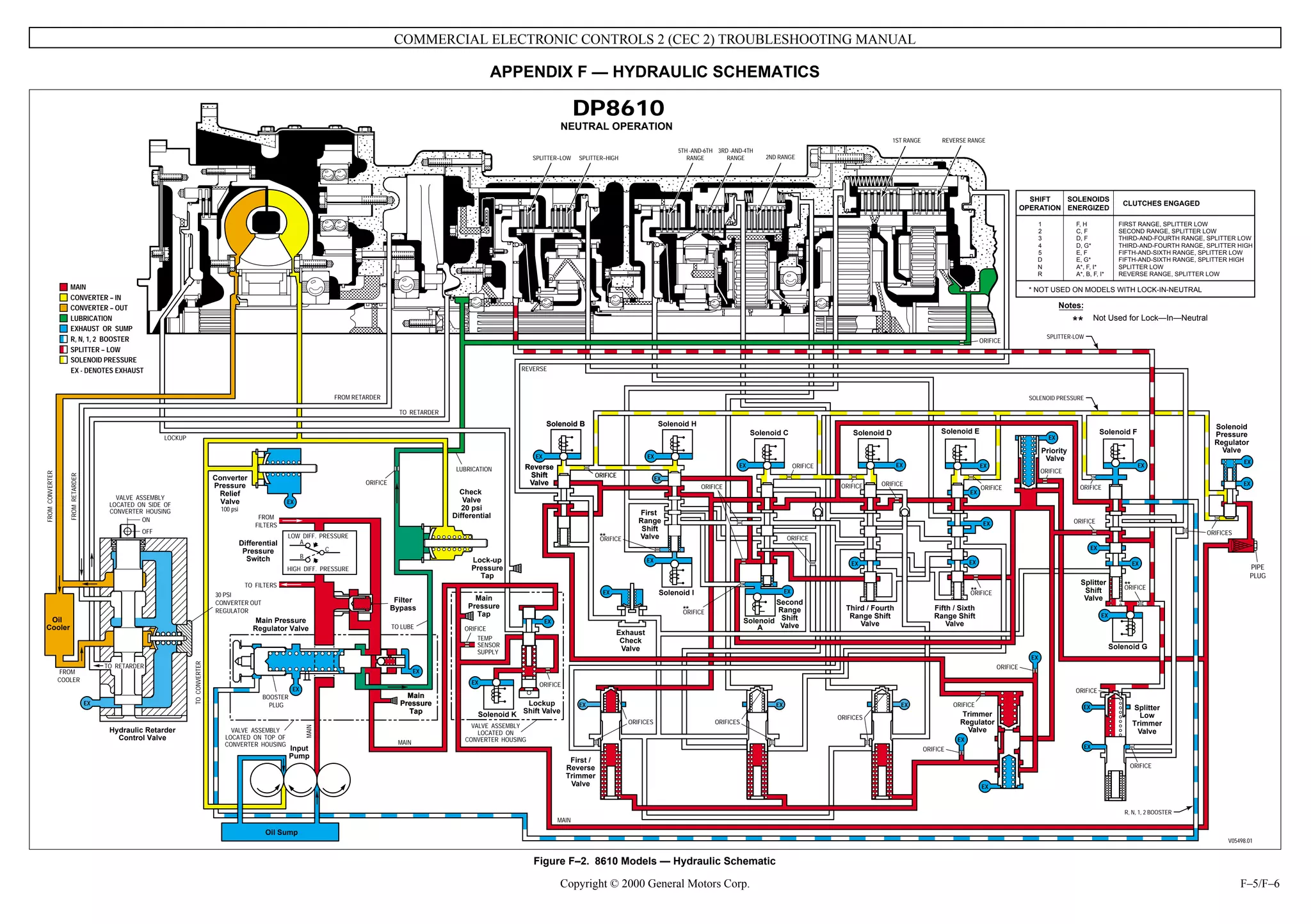 Allison 5000, 6000, 8000, 9000 Troubleshooting Manual PDF.pdf