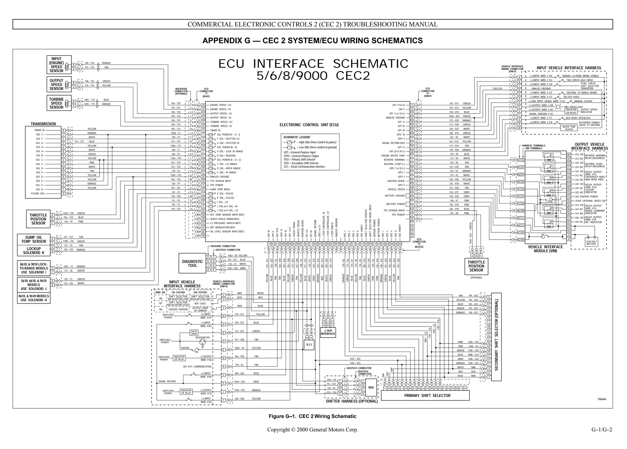 Allison 5000, 6000, 8000, 9000 Troubleshooting Manual PDF.pdf